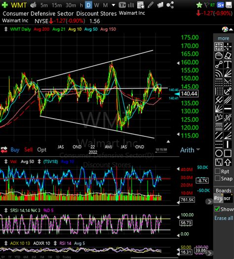 Image result for HTTP Tc2000.com Education Chart
