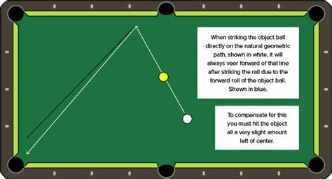 Image result for Pool Bank Shots Tutorial