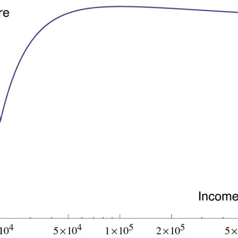 Image result for Lognormal Distribution Example