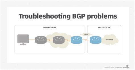 Image result for BGP Routing Tutorial