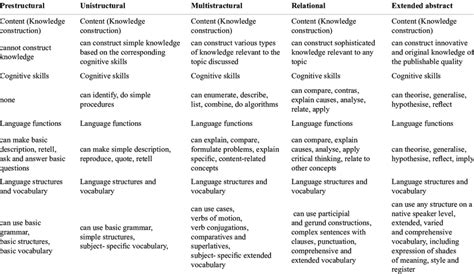 Image result for Discussion Framework Example