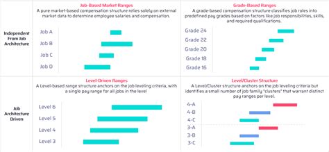 Image result for Compensation Alignment