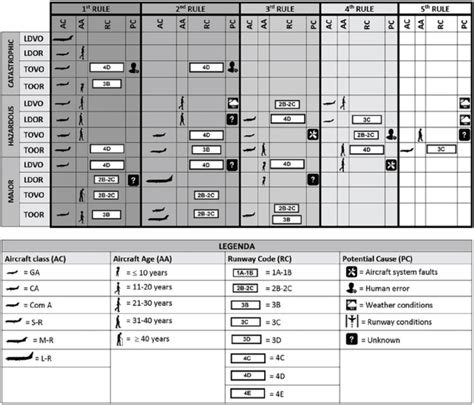 Image result for Aircraft Runway Excursion