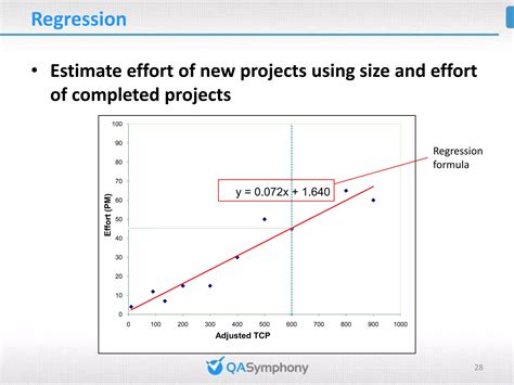 Image result for Test Point Analysis