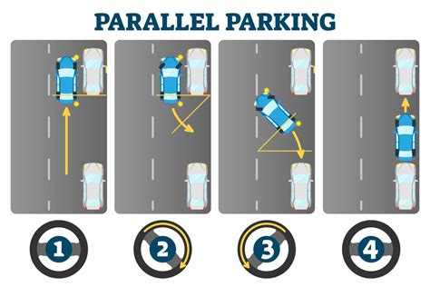 Image result for Parallel Parking Tips