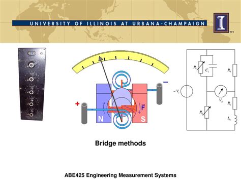 Image result for SpeedBridge Methods