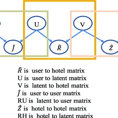 Image result for Data Collection Methods of Booking Software