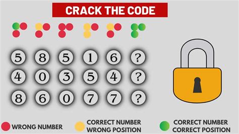 Image result for Difficult Code Words for Numbers