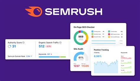 Image result for SEMrush Software
