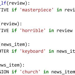 Image result for IMDb Keyword