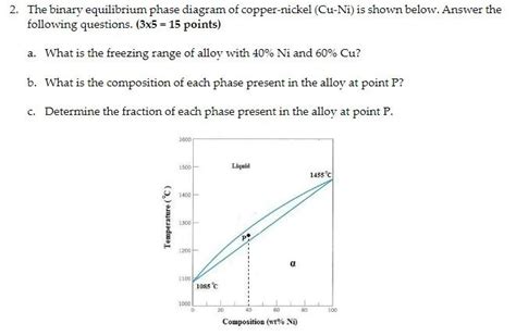 Image result for Binary Isomorphous Systems