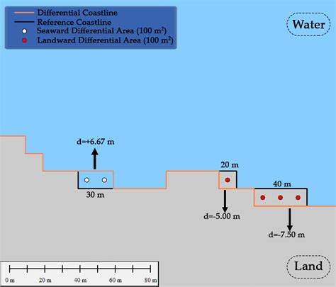 Image result for Difference Calculation