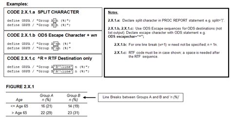 Image result for Pagsize Line Size Option in Proc Report