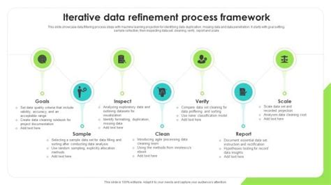 Image result for Iterative Refinement Algorithm