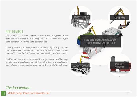 Image result for Pine Tree Core Sampler