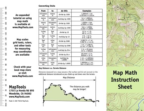 MapTools Product -- Map Math Instruction Sheet