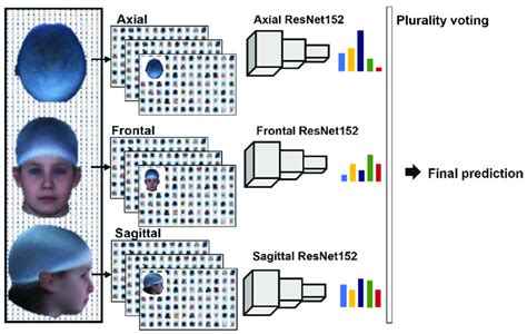 Image result for ResNet Image Net