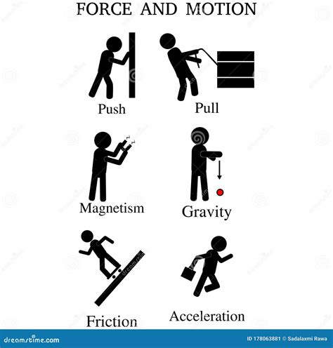 Image result for Force and Motion Examples