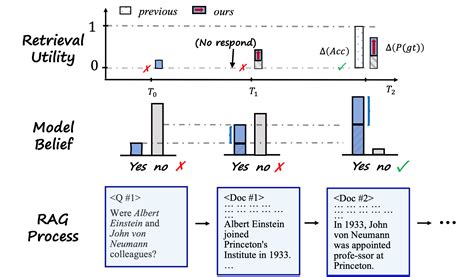 Image result for Seper Fast Coding