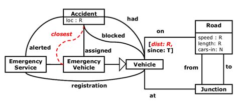 Image result for Attributed Graph
