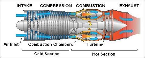 Image result for Centrifugal Compressor Jet Engine