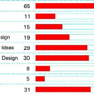 Image result for Classification Form Ideas