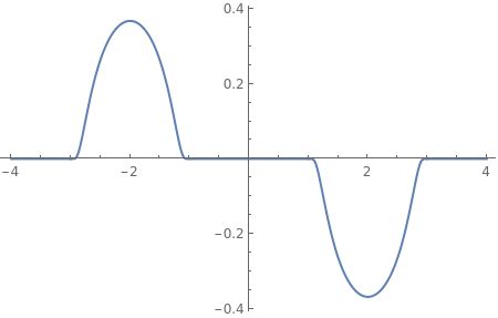 Image result for Smooth Function