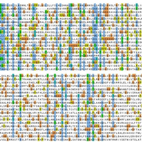 Image result for Multi Sequence Alignment