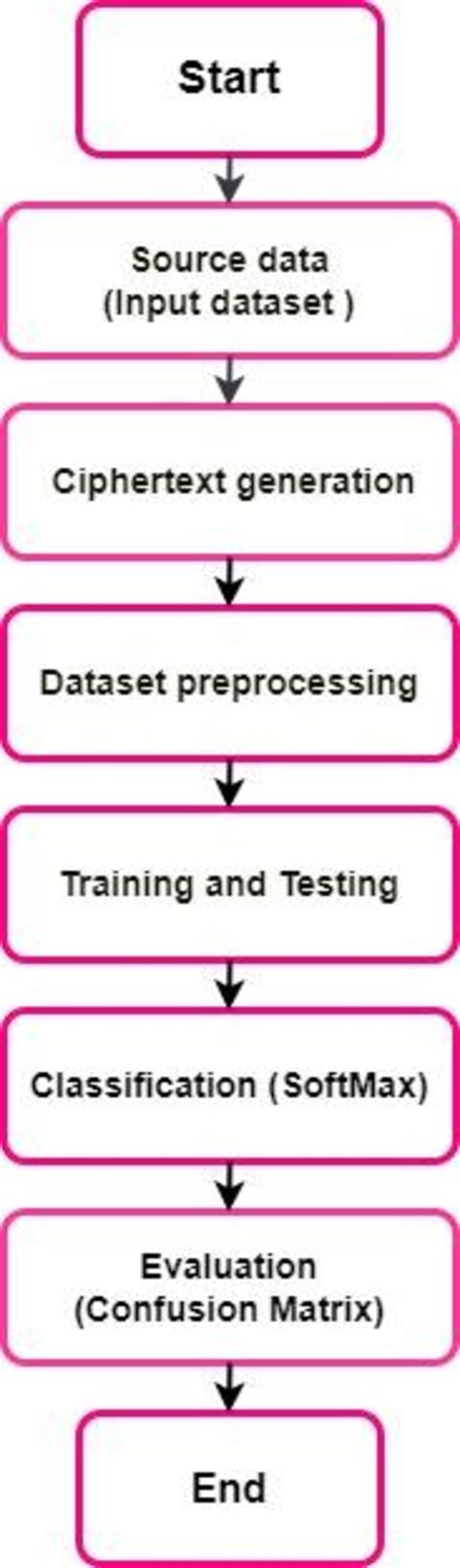 Image result for Proposed Method Example