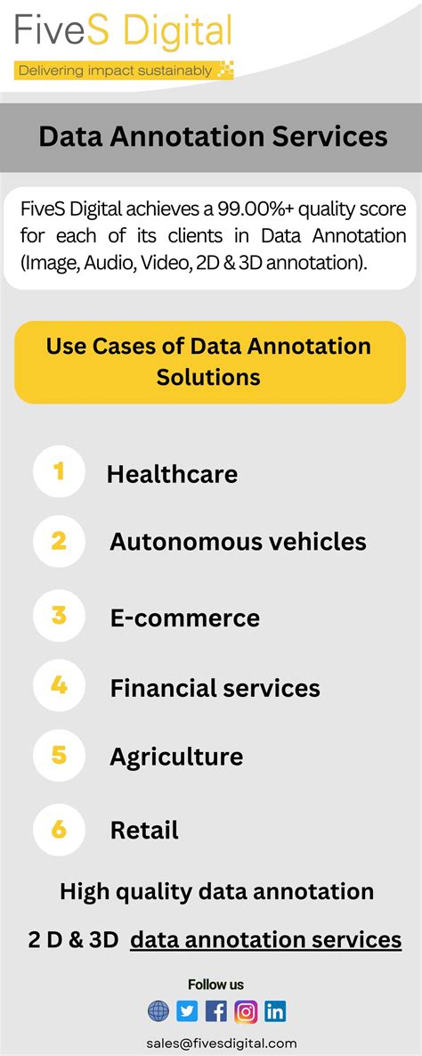 Image result for Data Annotation Tech Plat Form Work