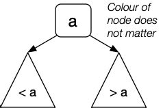 Image result for Add Stand Red Algorithom