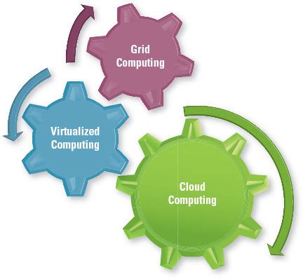 Image result for Chapter Five Data Technology Issuse