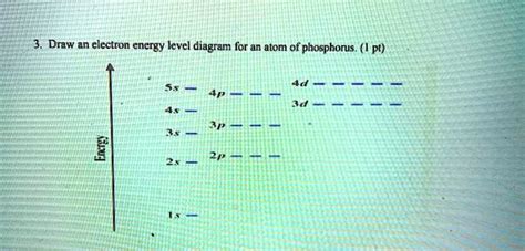 Image result for Diphosphorus Pentoxide Bohr-Rutherford Model