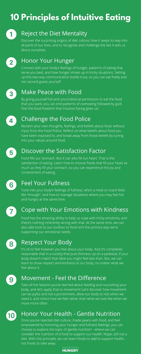 Image result for How to Intuitive Eat