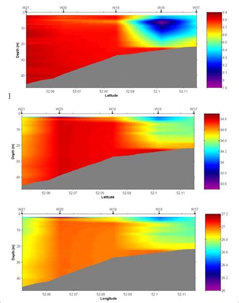 Image result for Water Column Range Chart