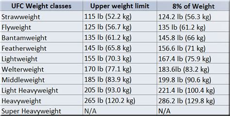 Image result for Boxing Weight Class