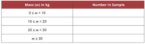 Image result for Sampling Methods Maths