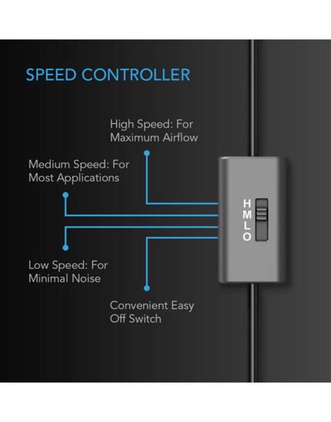 Image result for AC Infinity Multifan S2