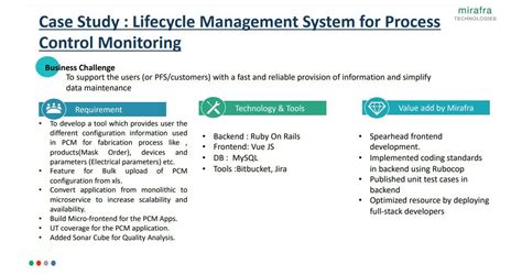 Image result for Lifecycle Management Process