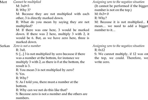 Image result for Algorithms for Multiplication