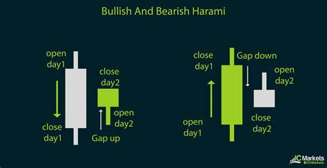 Image result for Double Top Candlestick Pattern