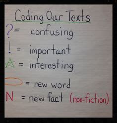 Image result for Text Coding Reading Strategy