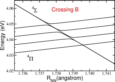 Image result for Matrix Spin