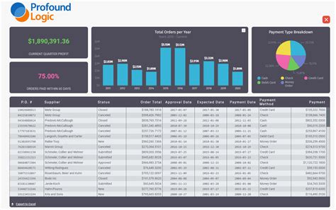 Image result for Purchase Order System Example