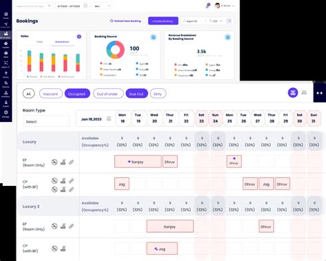 Image result for PMS Software Examples