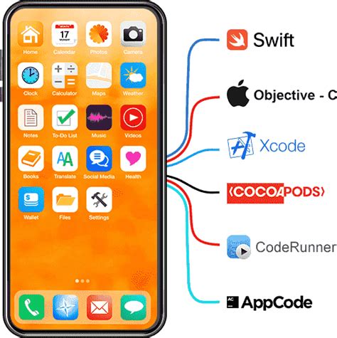 Image result for Program iOS
