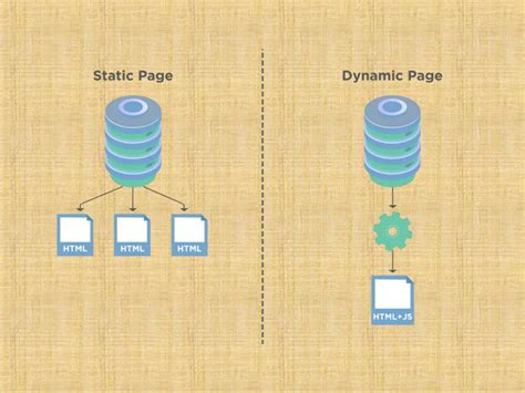 Image result for Client-Side Scripting Languages