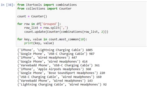 Image result for Toilet Paper Sales Python Lab
