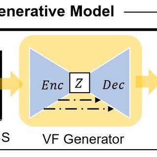 Image result for Unit Generative Model