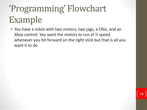 Image result for Learn How to Programme